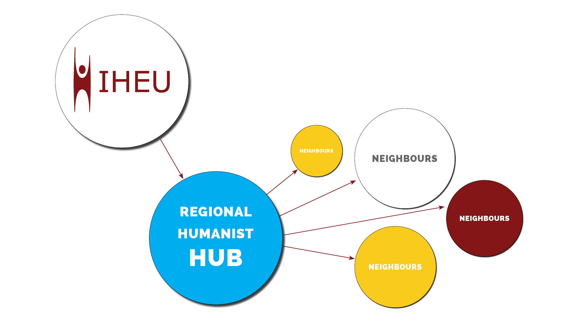 IHEU awards 6 grants to “Humanist Regional Hubs”
